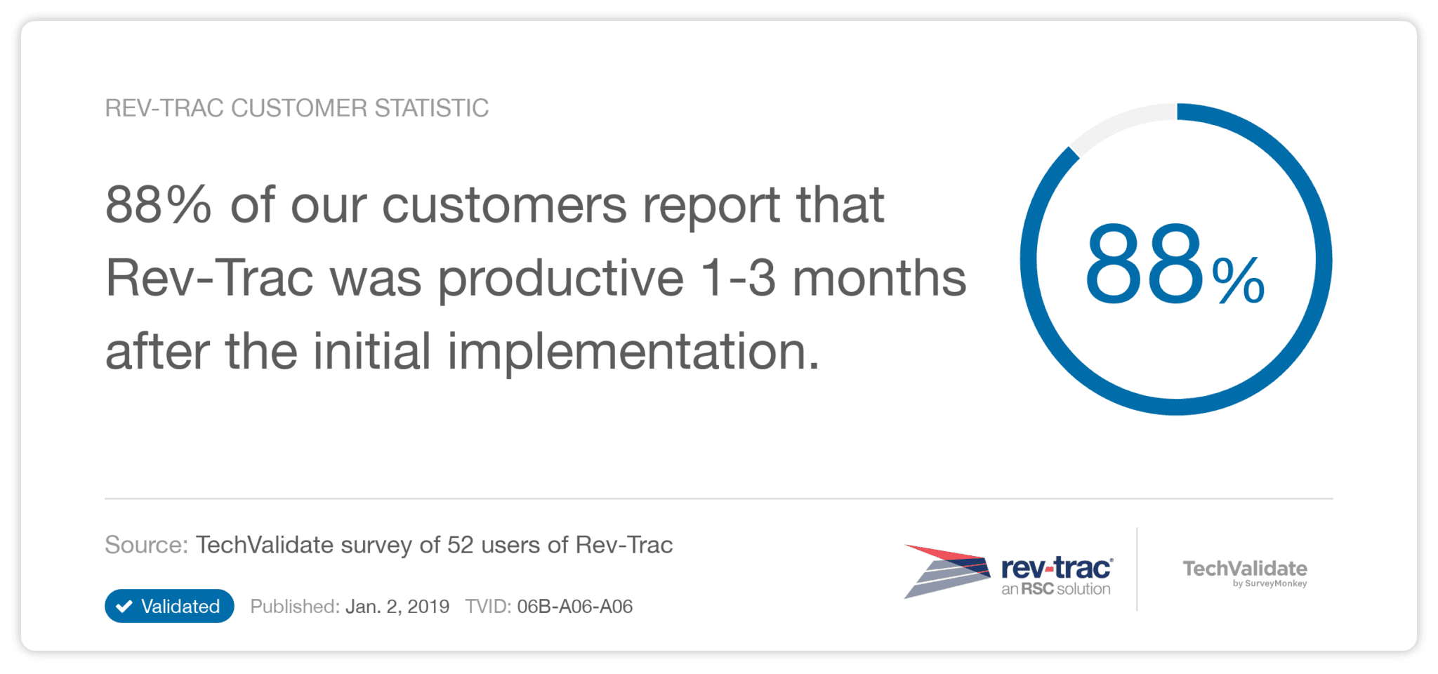 Customer Reviews - Facts!