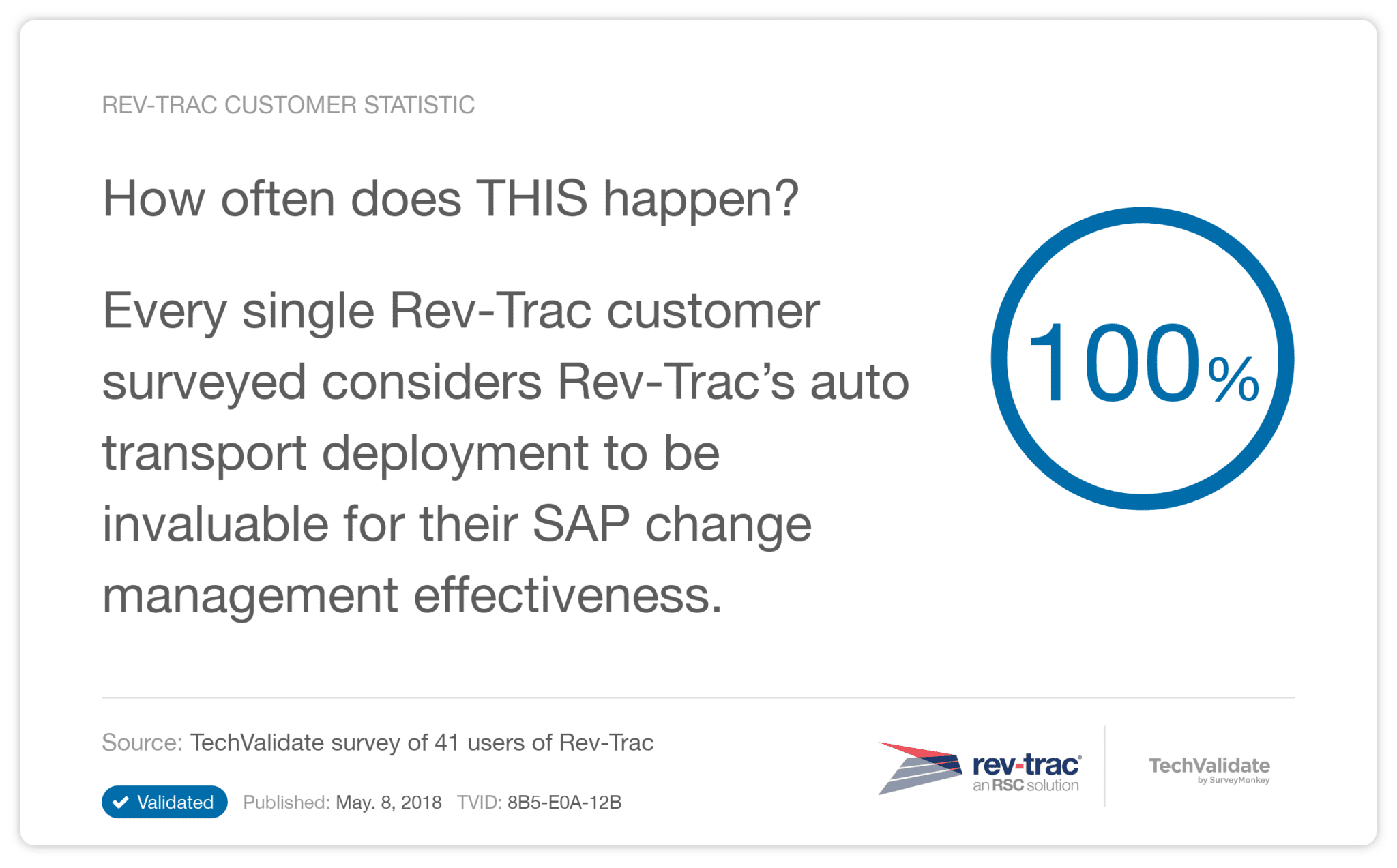 Customer Reviews - Facts!
